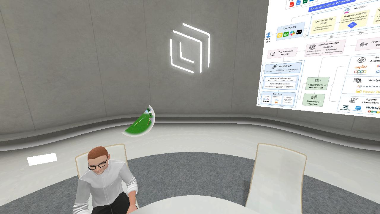 PMO Meeting room | Spatial